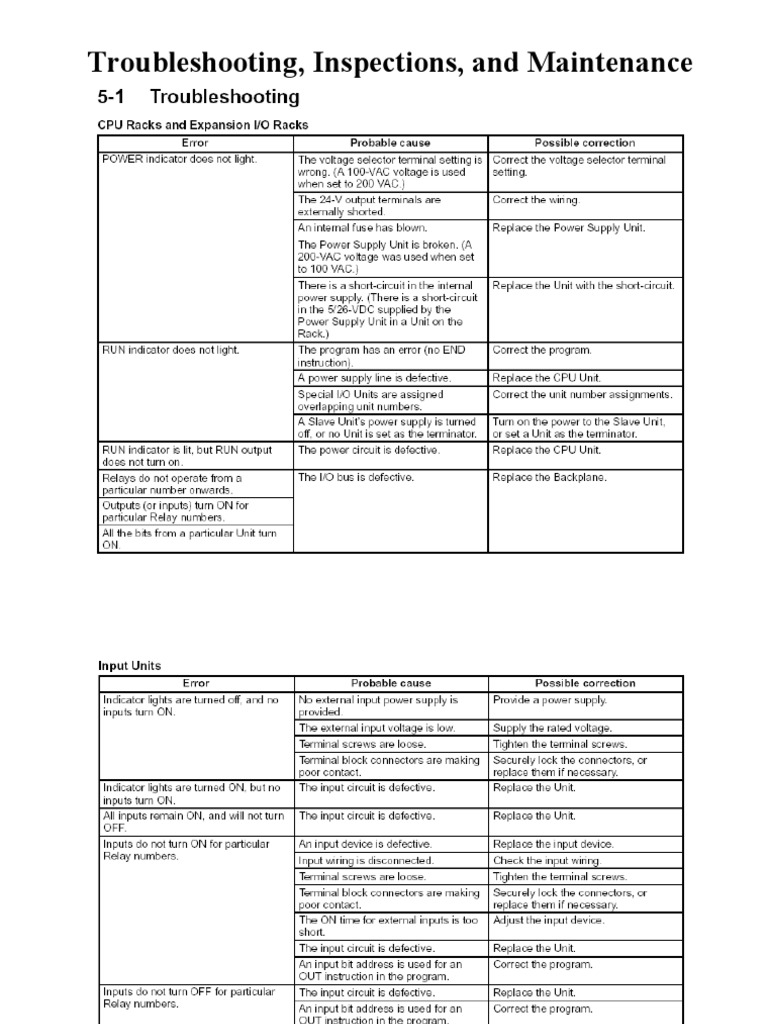 Output Unit Maintenance Guide | PDF | Fuse (Electrical) | Electricity