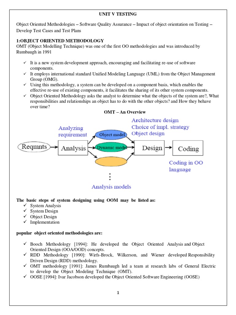 Unit 5 OOAD | PDF | Software Testing | Use Case Unit 5 OOAD | PDF | Software Testing | Use Case