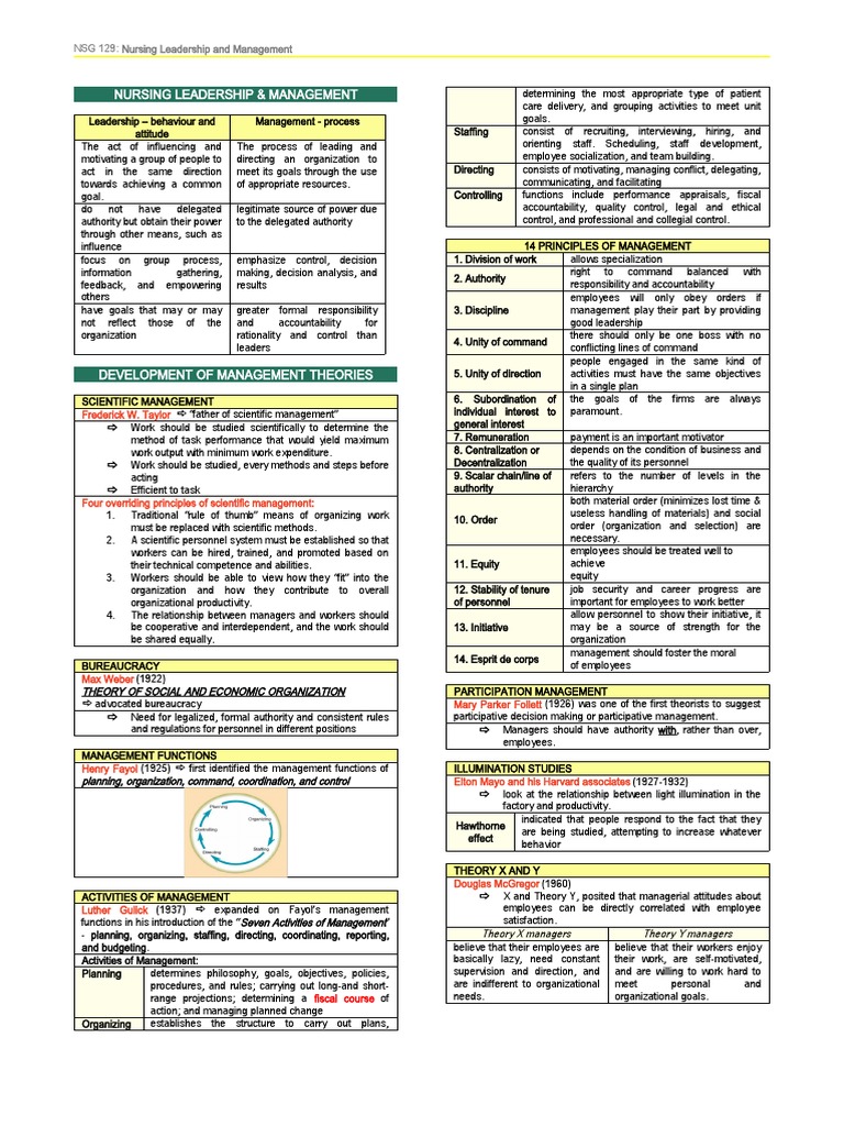 Nursing Leadership and Management | PDF | Leadership | Power (Social ...