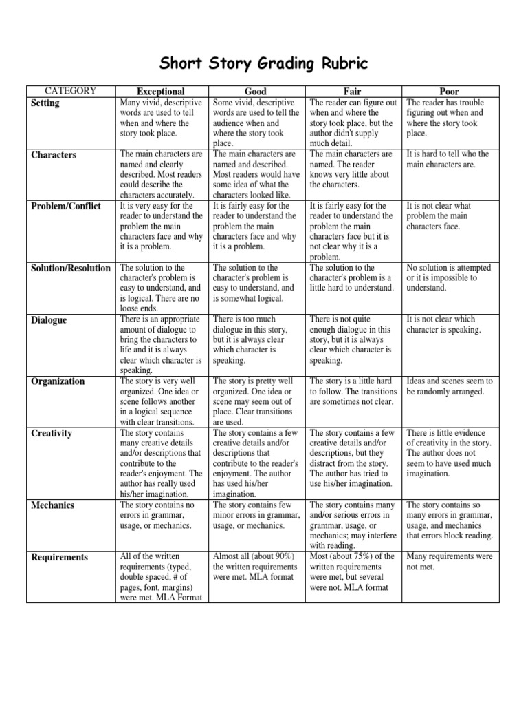 Short Story Grading Rubric: Category | PDF