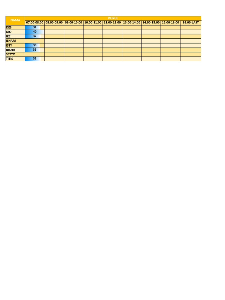 Shift and On-call Report Summary | PDF