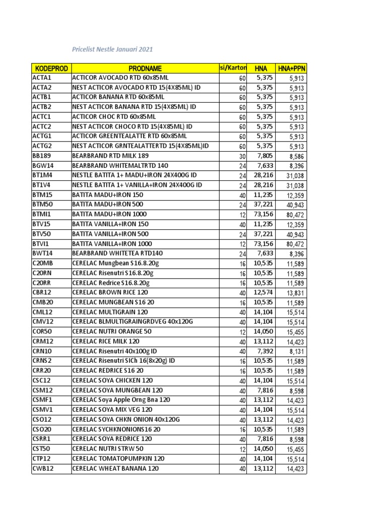 Price List Update Januari 2021 Nestle | PDF | Masakan | Makanan dan Minuman