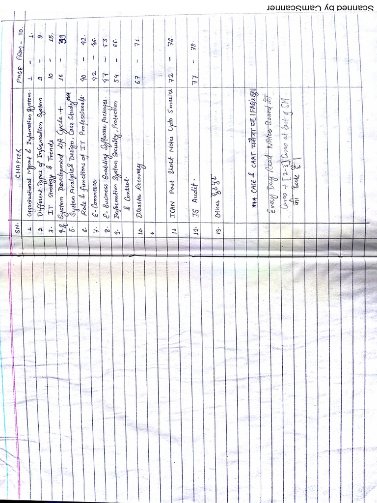 A document consisting entirely of the repeated text "Scanned by CamScanner | PDF