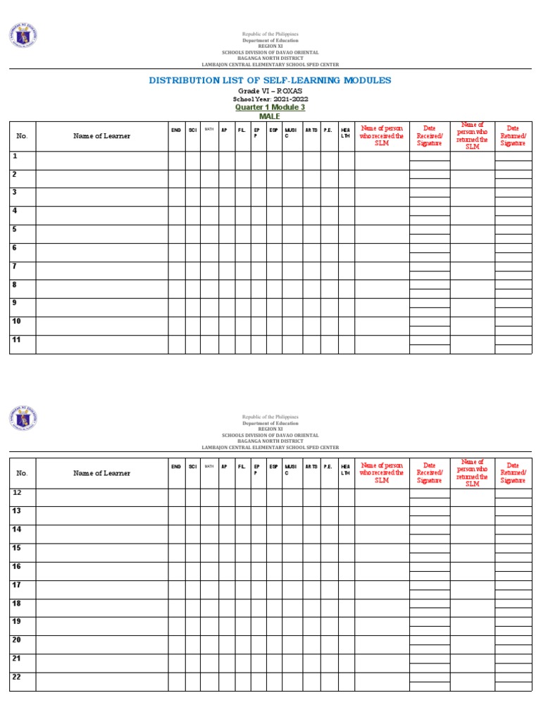 SLM Distribution List for Grade VI | PDF | Philippines | Public ...
