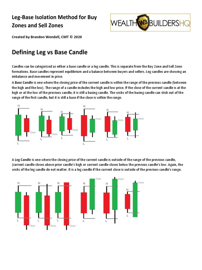 Leg-Base Candle Method for Trading Zones | PDF | Candle | Prices