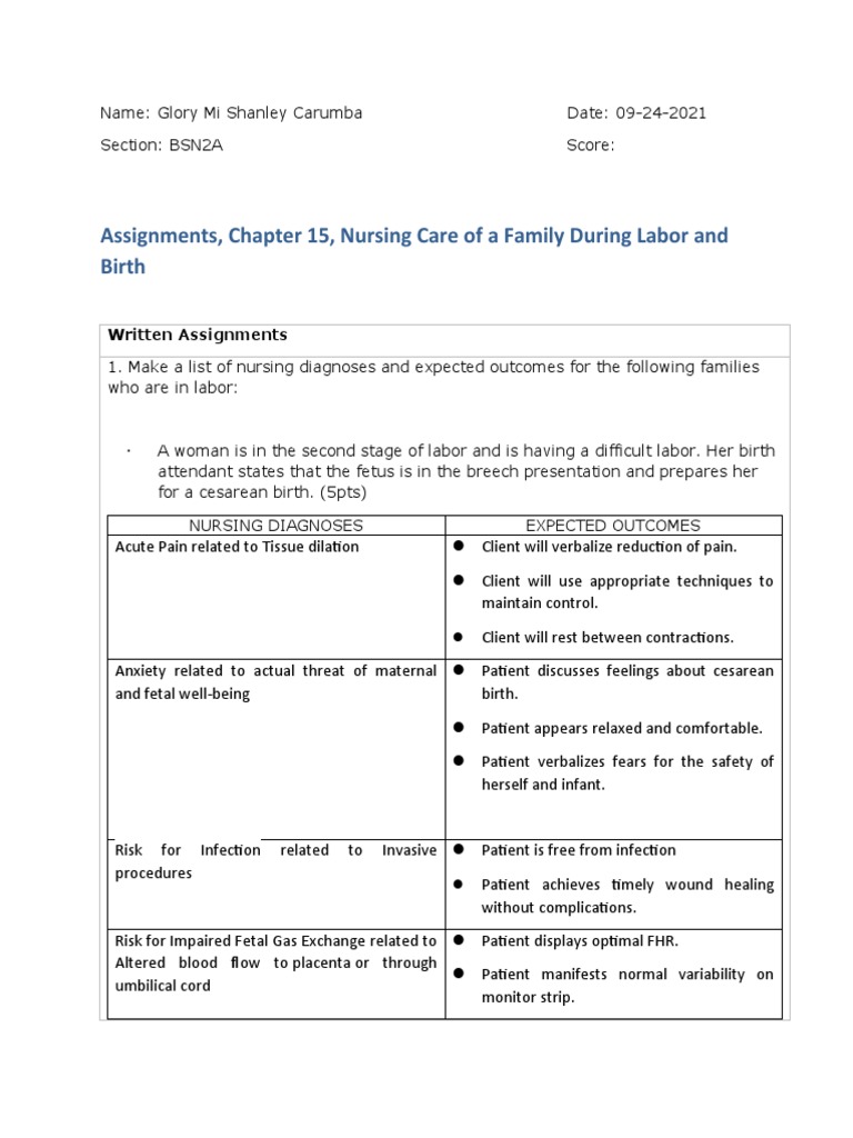 Assignments, Chapter 15, Nursing Care of A Family During Labor and ...