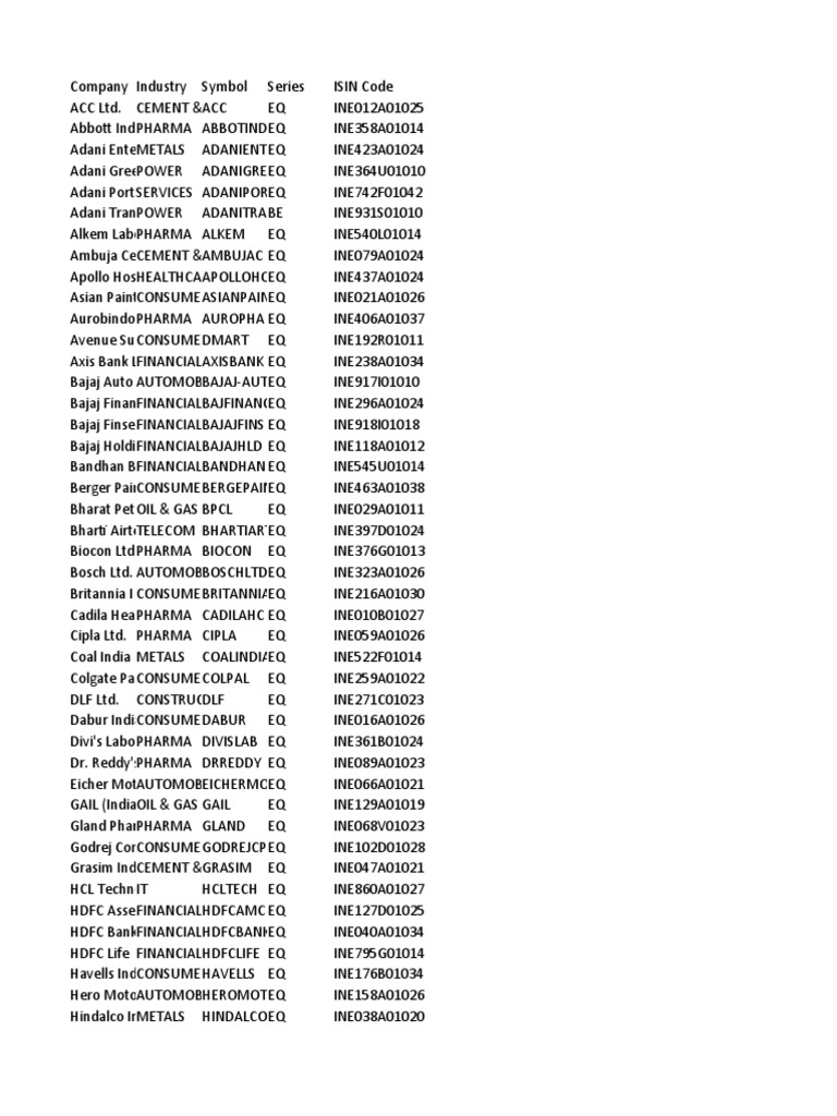 Nifty 100 List | PDF | Economy Of India | Companies