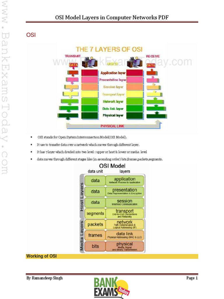 OSI Model Layers in Computer Networks PDF | PDF | Osi Model | Computer ... OSI Model Layers in Computer Networks PDF | PDF | Osi Model | Computer ...