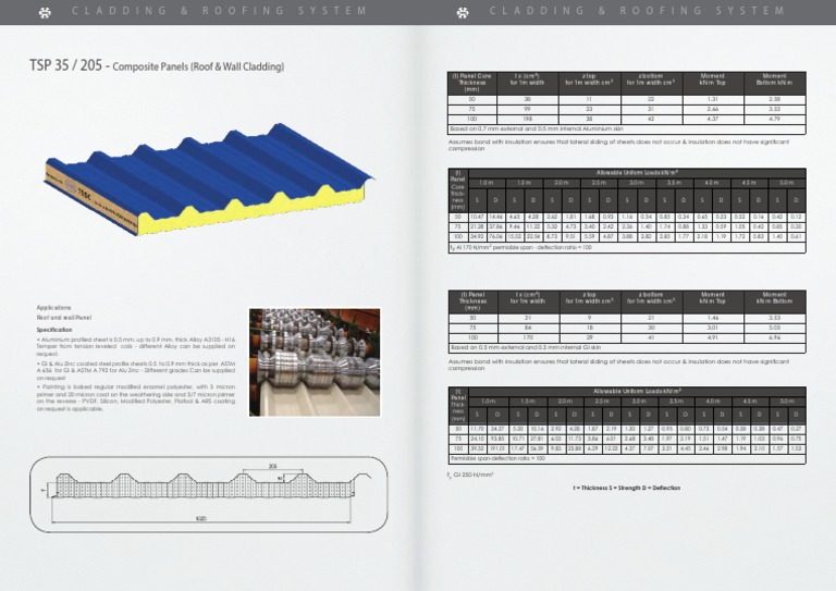 Composite Panels (Roof & Wall Cladding) : Applications | Download Free ...