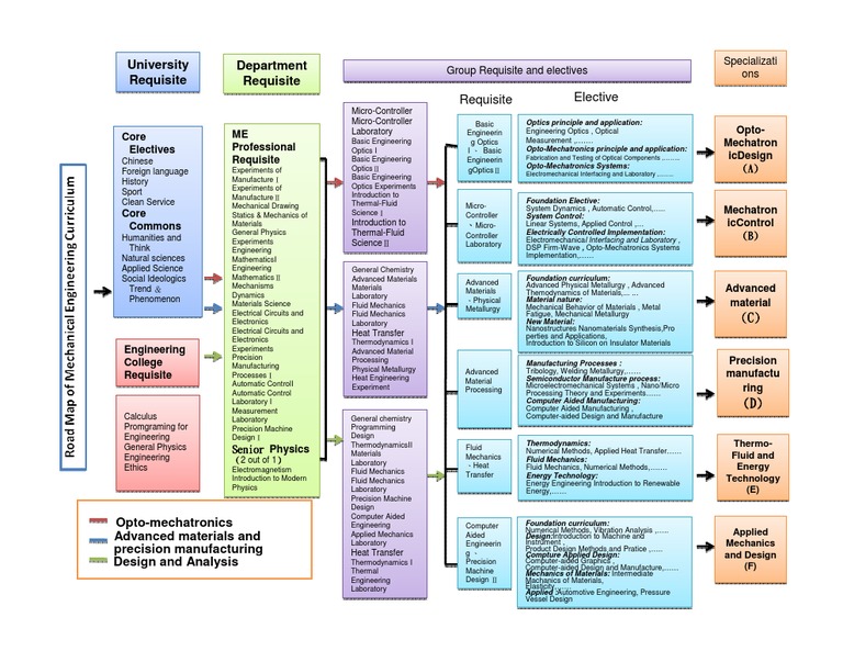 Ncucmap | PDF | Materials Science | Engineering