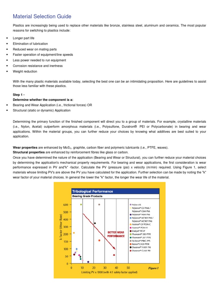 Quadrant Material Selection Guide | PDF | Thermal Expansion | Strength Of Materials