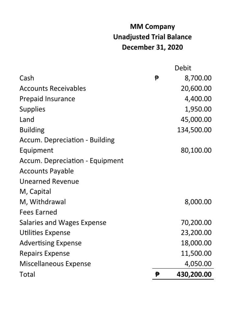 Unadjusted Trial Balance Template