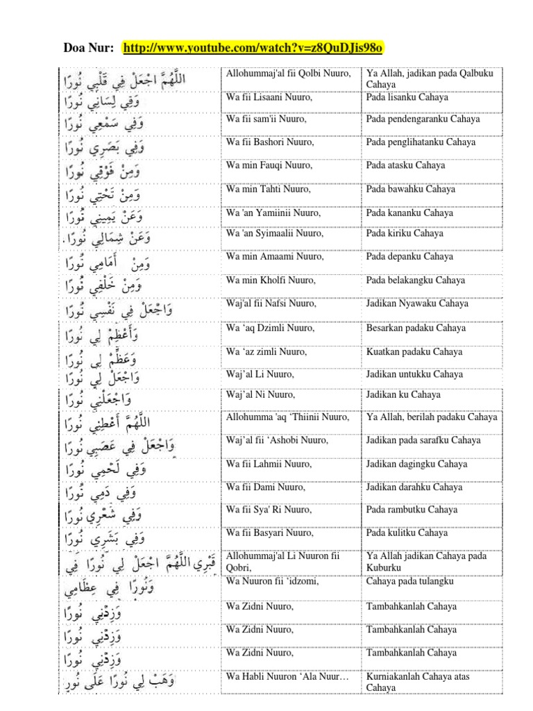 Doa Nur | PDF