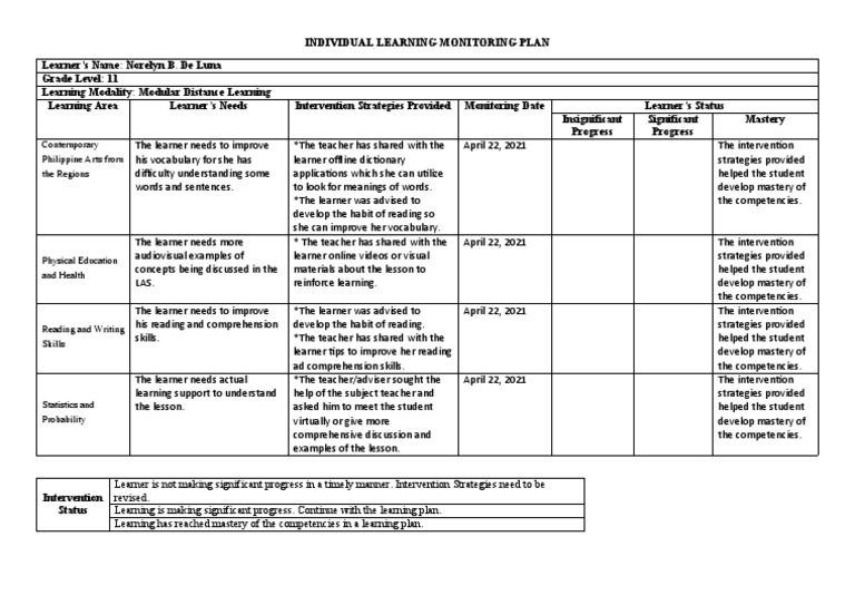Individual Learning Monitoring Plan - 1 | PDF | Learning | Reading ...