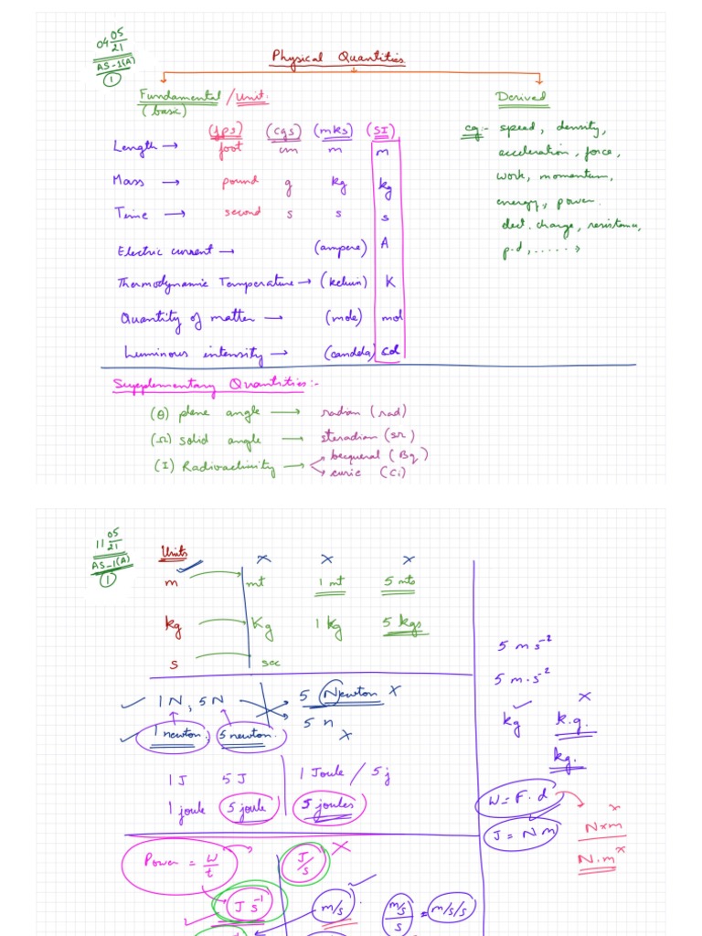 AS Physics 9702 Chapter 0 Notes | PDF