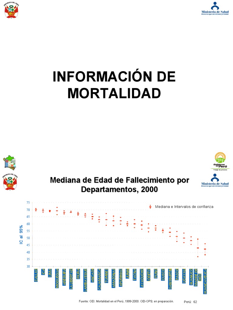 MORTALIDAD MATERNA | Muerte materna | Tasa de mortalidad