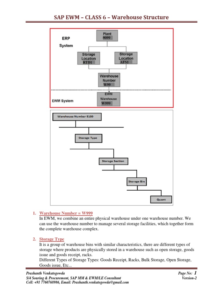 EWM CLASS 6 - Warehouse Structure | PDF | Warehouse | Business Process