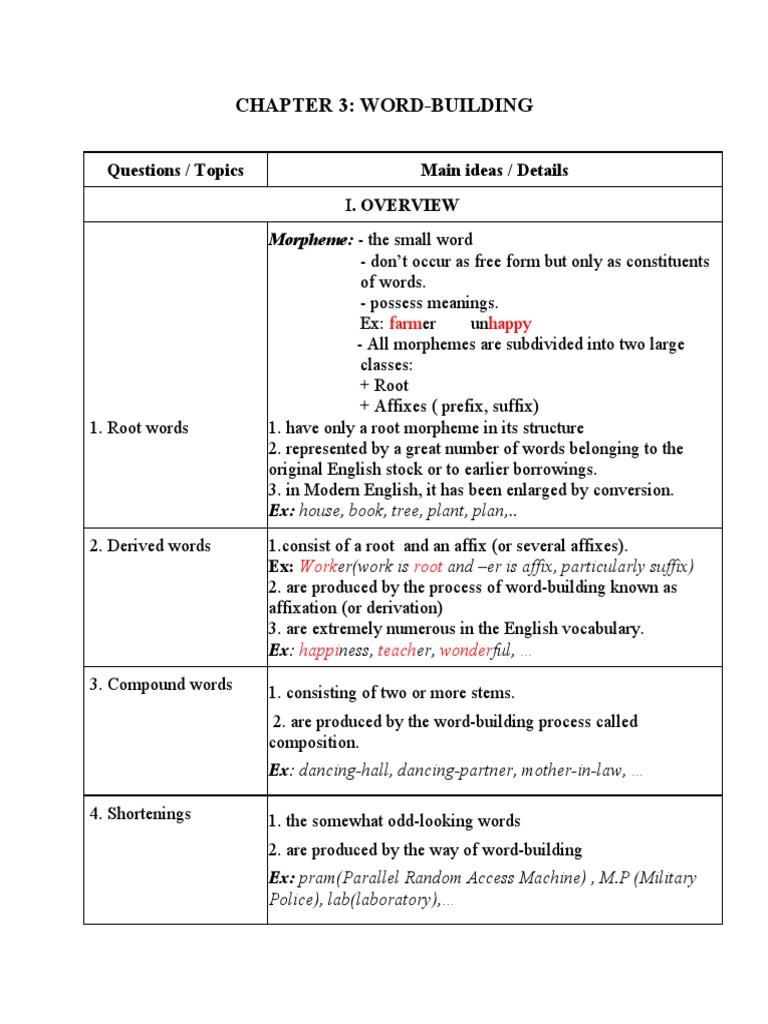 Chapter 3: Word-Building: Questions / Topics Main Ideas / Details | PDF ...