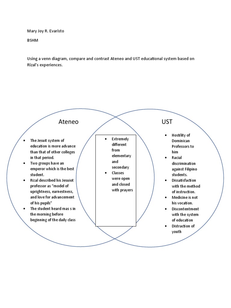 History 10 - Venn Diagram | PDF