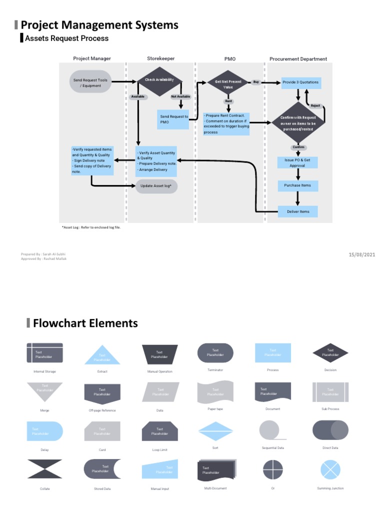 004 - Assets Request Process-REV01 | PDF | Information Technology ...