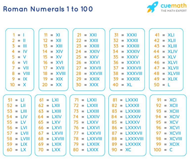 Roman Numerals 1 To 100 | PDF