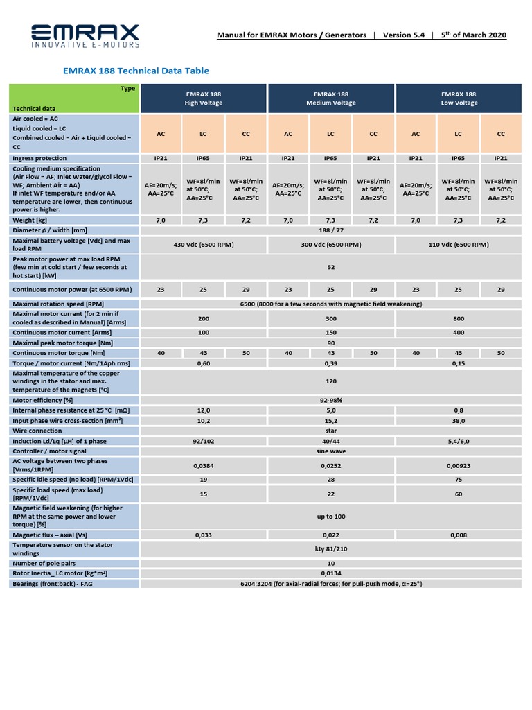 EMRAX 188 Technical Data Table: Manual For EMRAX Motors / Generators ...