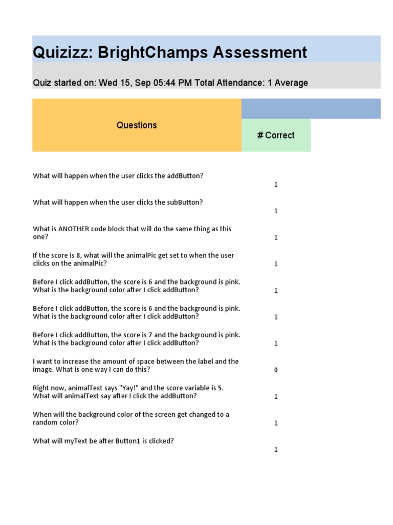 Quizizz: Brightchamps Assessment Report | PDF | Software | Computing