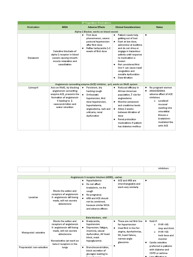 BP Regulation Medications Chart | PDF | Cardiovascular System ...