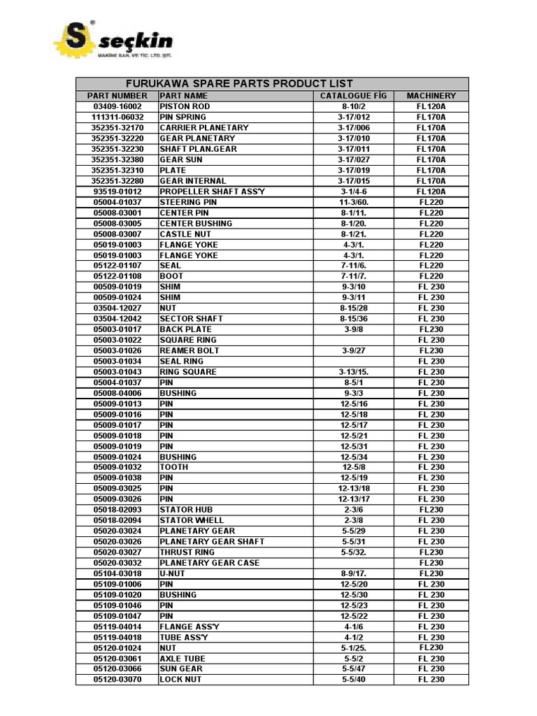 Furukawa Spare Parts Product List | PDF | Propeller | Axle
