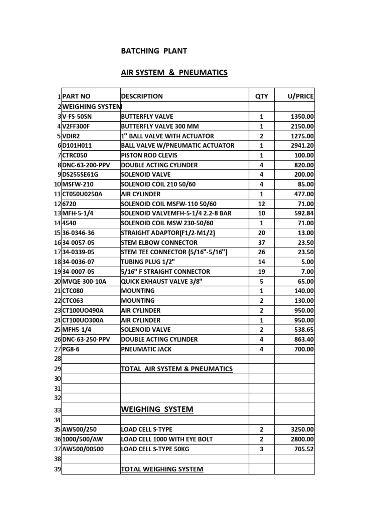 Stock Report Mail Excel | PDF | Electrical Connector | Valve