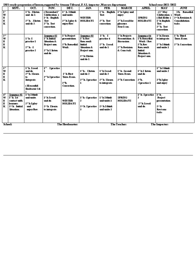1MS Progression of Lessons 2021 - 2022 | PDF | Learning | Communication