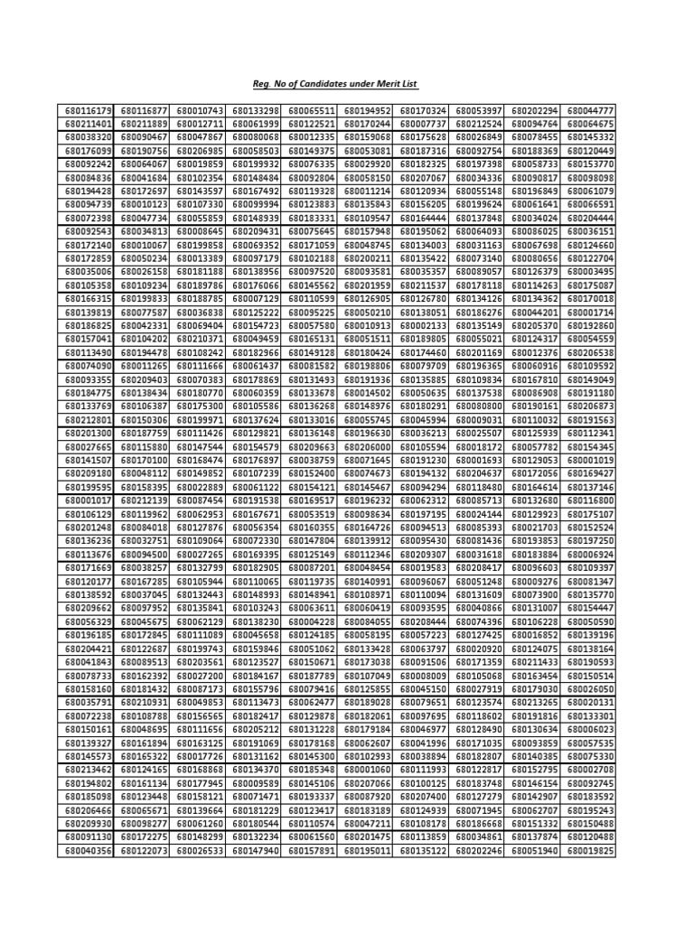 Merit List PDF