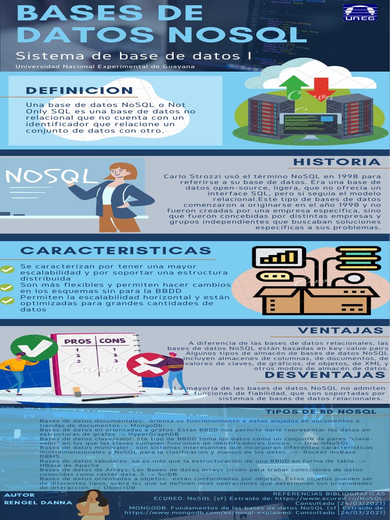 Bases de Datos nOSQL | PDF | No Sql | Bases de datos