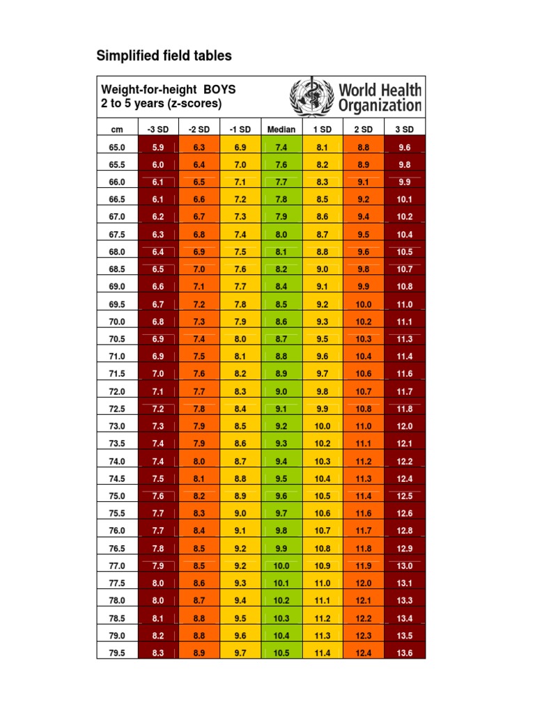 Boys Simplified Field Tables Weight For Height 2 To 5 Years (Z Scores ...