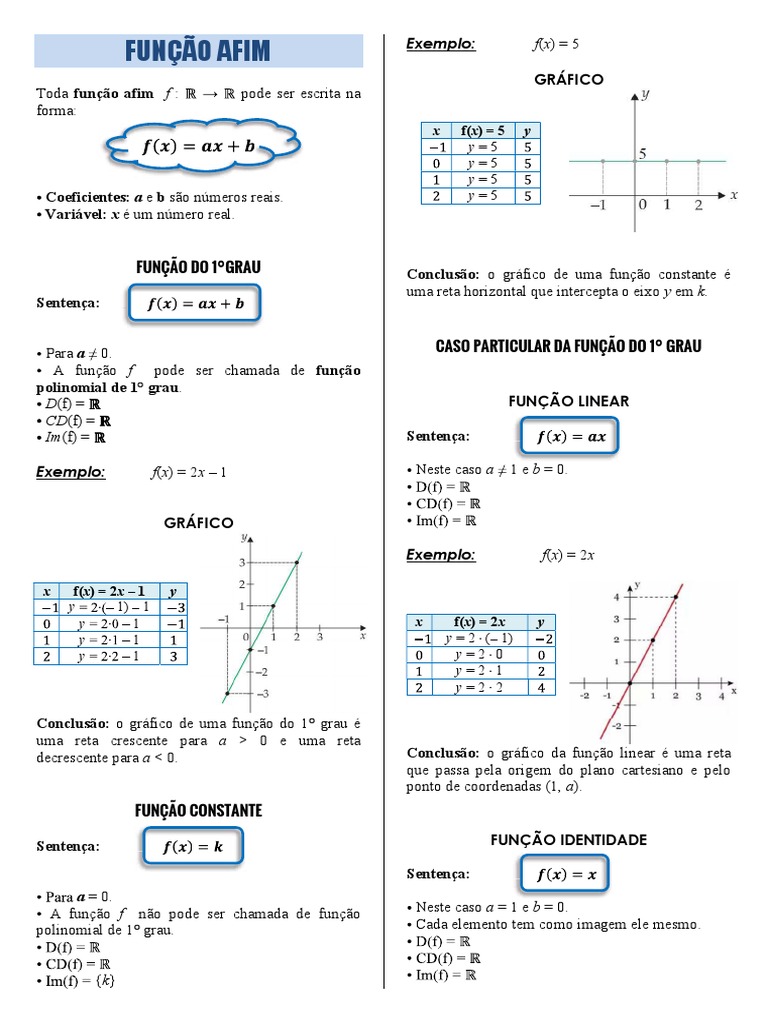 Resumo Funçao Afim | PDF | Função (Matemática) | Sistema de Coordenada ...