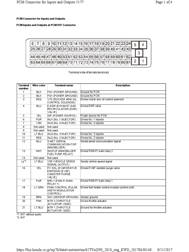 PCM Connector For Inputs and Outputs PCM Inputs and Outputs at PCM 81P ...