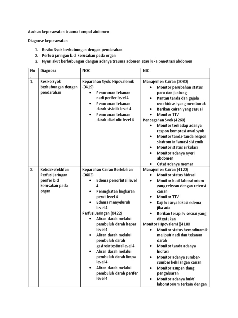 Askep Trauma Tumpul Abdomen | PDF