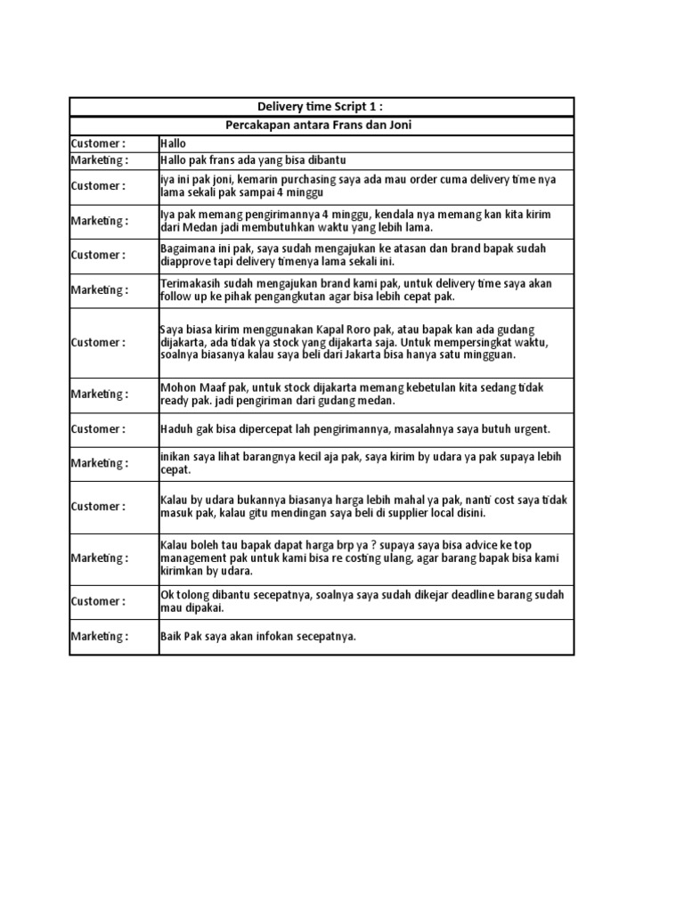 Script Roleplay Customer Issue | PDF | Bisnis