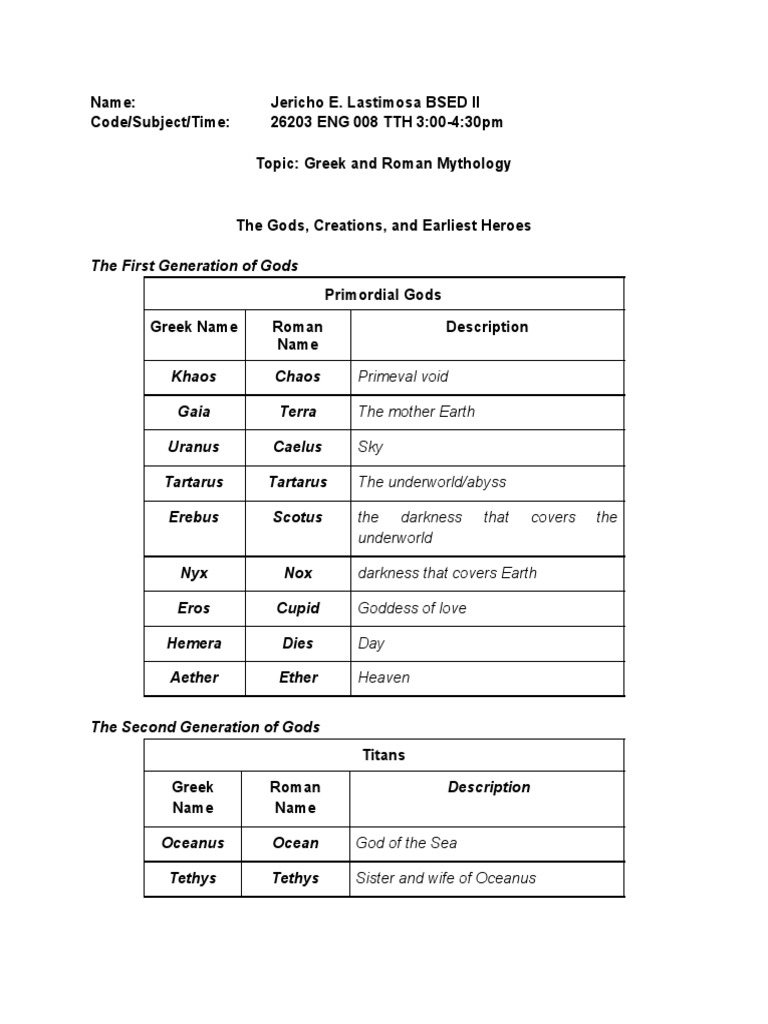 Eng 008 Final Handout | PDF | Prometheus | Dionysus