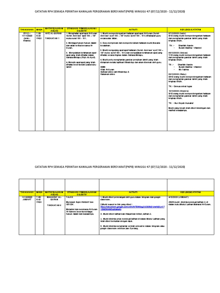 RPH Hifz Minggu 47 2020 (PKP) | PDF