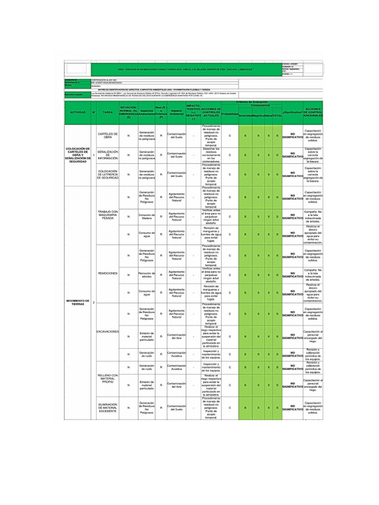 Tabla de Matriz | PDF