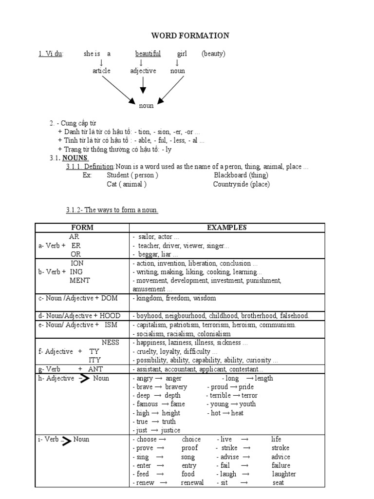 Word Formation | PDF | Adverb | Verb