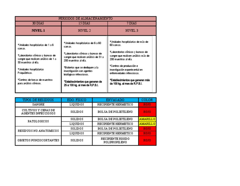 Tabla Rpbi | PDF | Especialidades Medicas | Medicina CLINICA