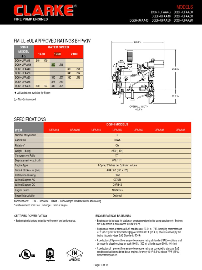 Fm-Ul-Cul Approved Ratings BHP/KW: Dq6H-Ufaa4G Dq6H-Ufaa60 DQ6H-UFAA40 ...