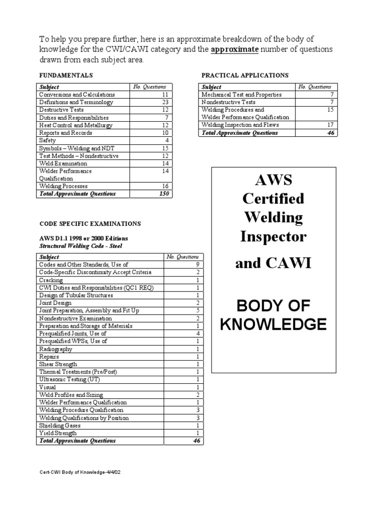 Body Knowledge | PDF