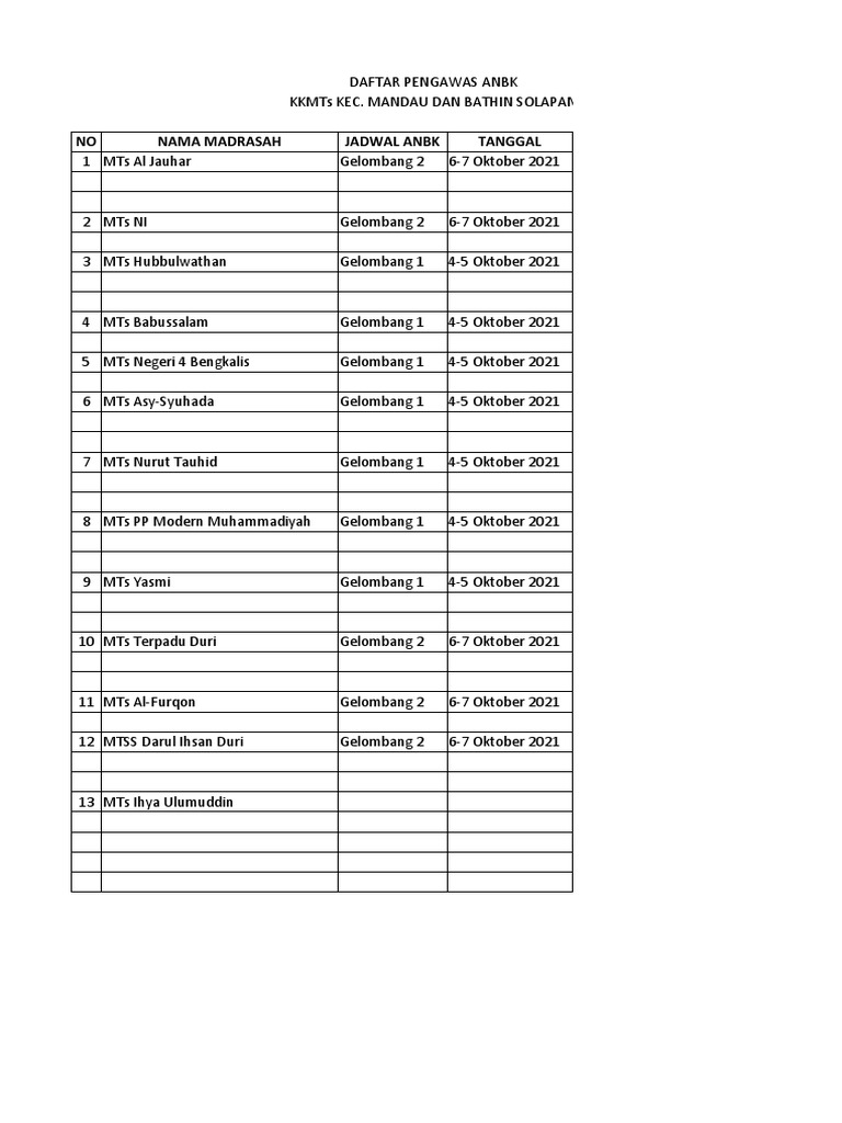 Pengawas ANBK | PDF | Agama & Spiritualitas