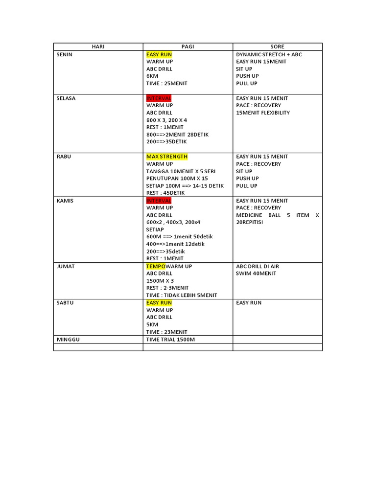 1500M TRAINING PROGRAM-dikonversi | PDF