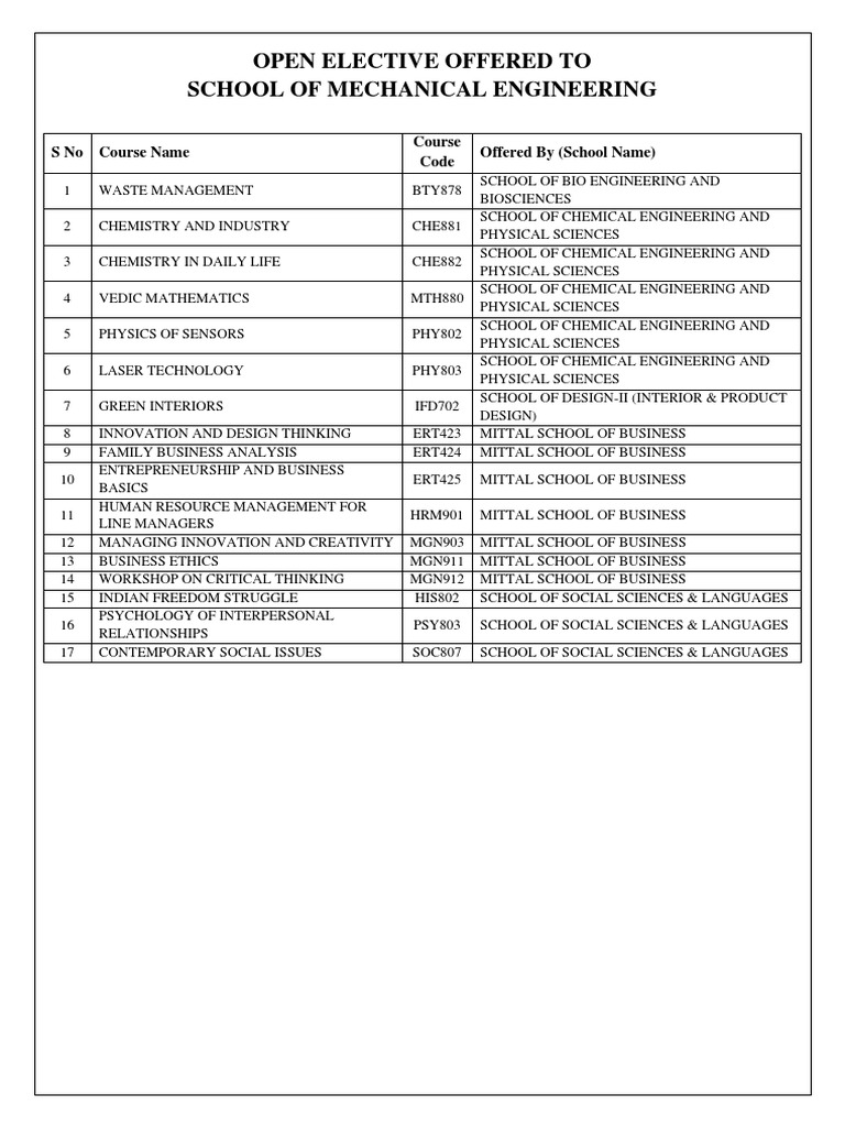 Open Electives for Mechanical Engineering | PDF | Engineering | Critical Thinking