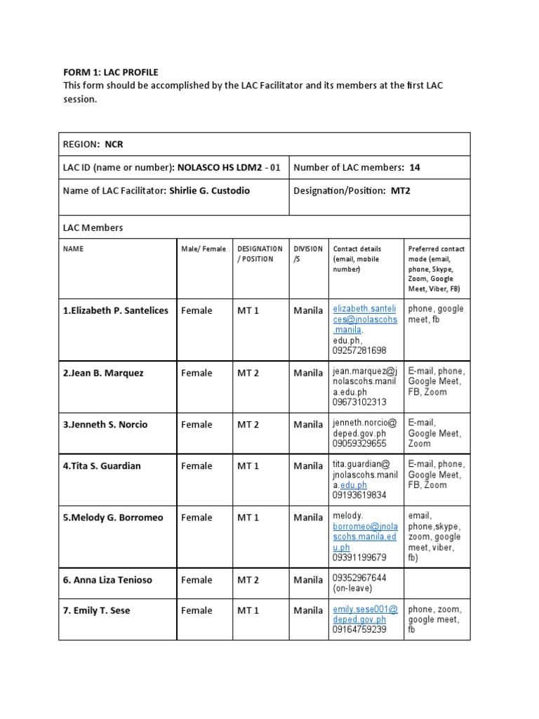 Form 1: Lac Profile | PDF | Web Portals | Application Layer Protocols
