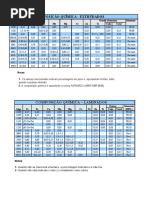Norma SAE J 403 | PDF
